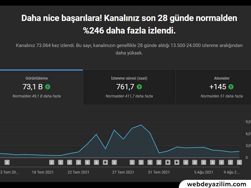 YouTube Studio Masaüstü Sürümü için Dark Tema Özelliği Aktif Edildi