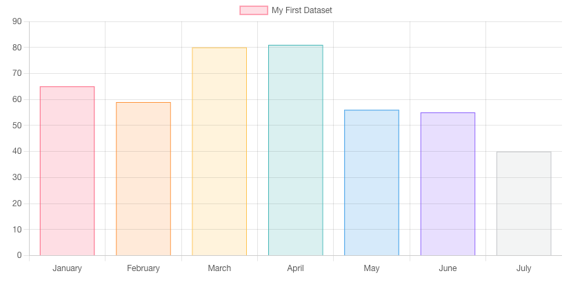 Chart.js |Ücretsiz JavaScript Grafik Kitaplığı ️ 2023